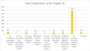 Ulapane – Ministry of Industry and Entrepreneurship Development