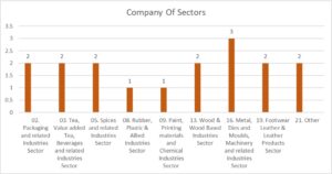 Ulapane – Ministry of Industry and Entrepreneurship Development