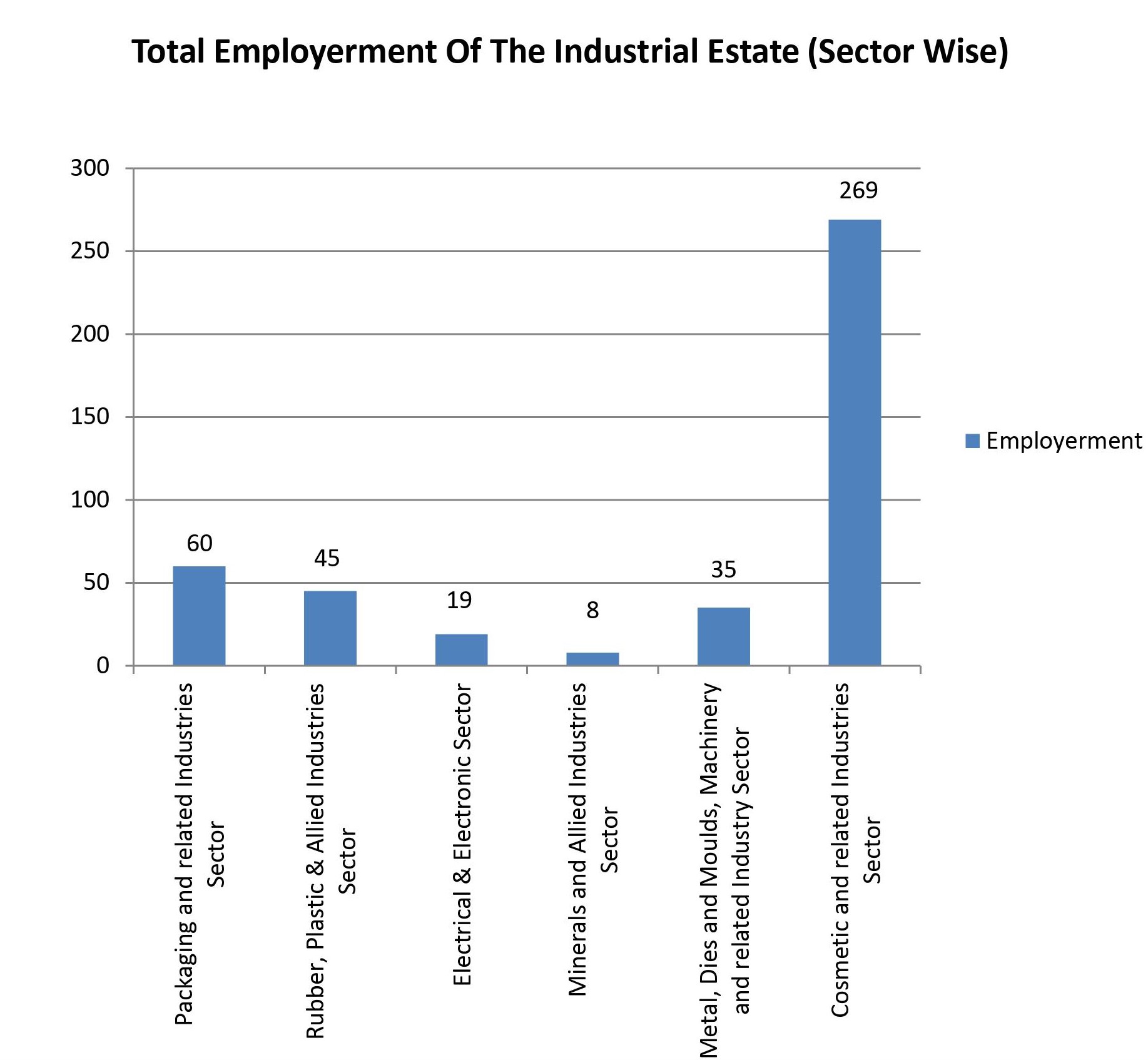 Millewa – Ministry of Industry and Entrepreneurship Development