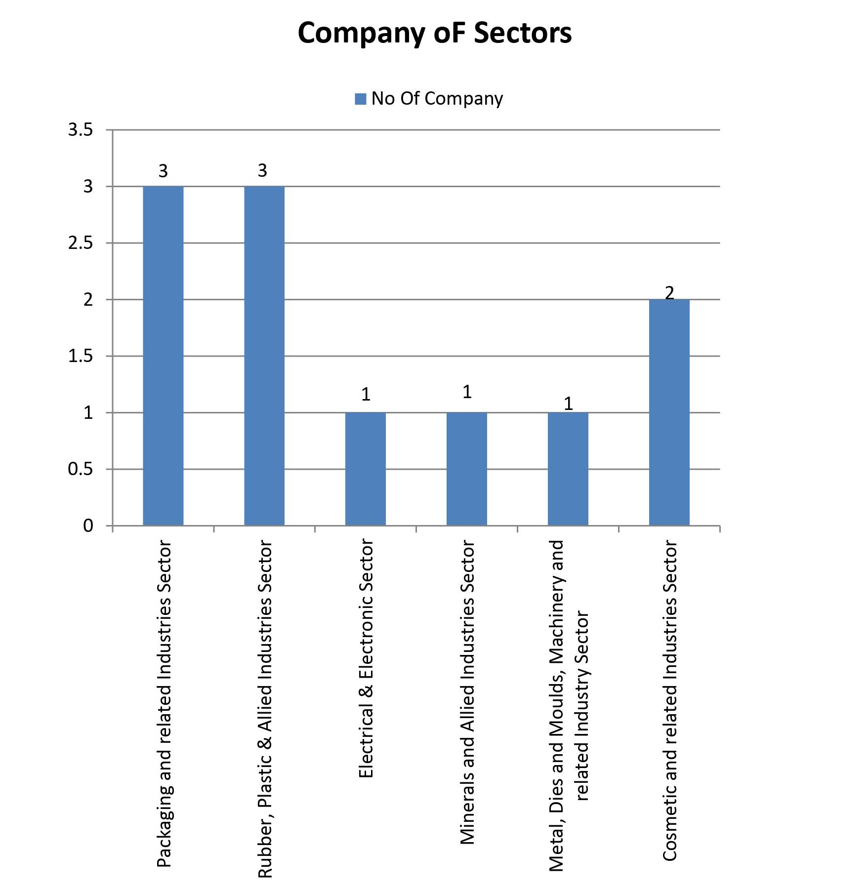 Millewa – Ministry of Industry and Entrepreneurship Development